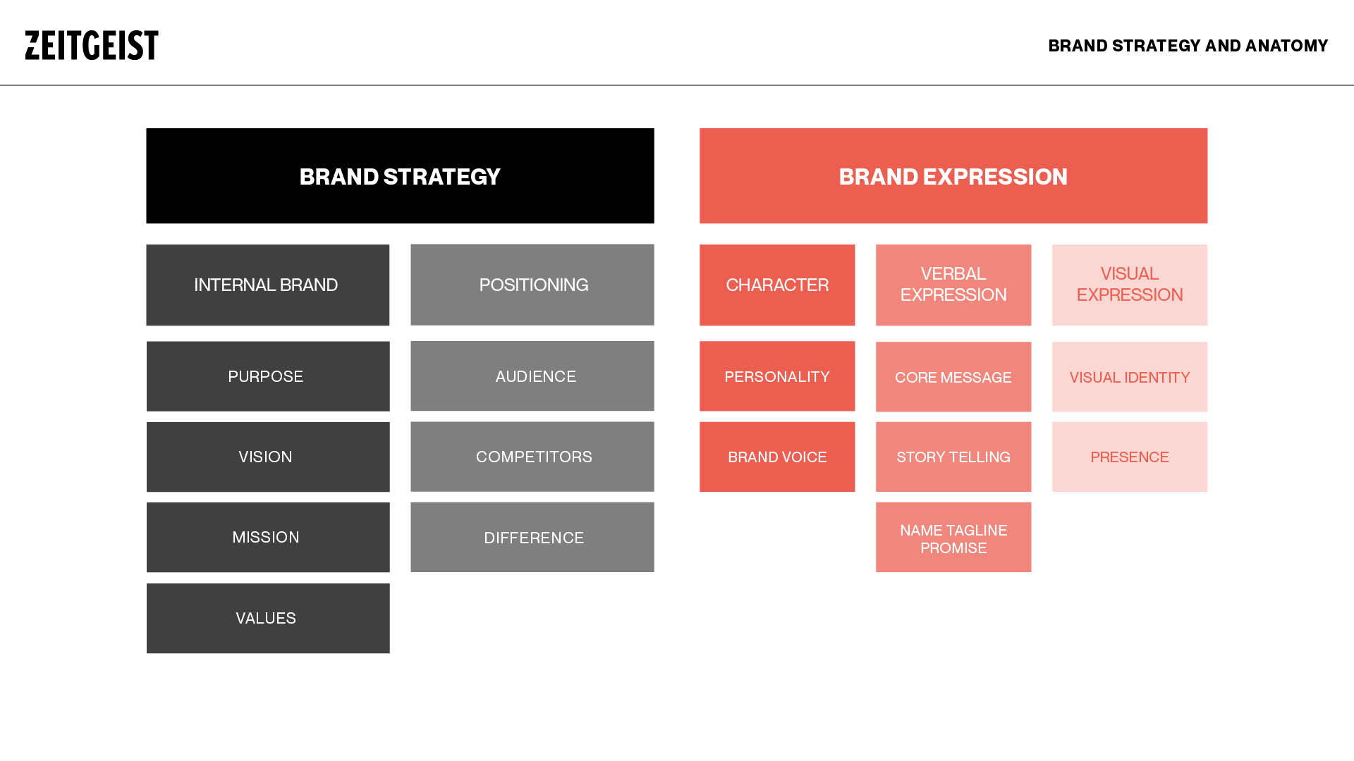 Brand Strategy - Explanation / Definition, Template & Examples